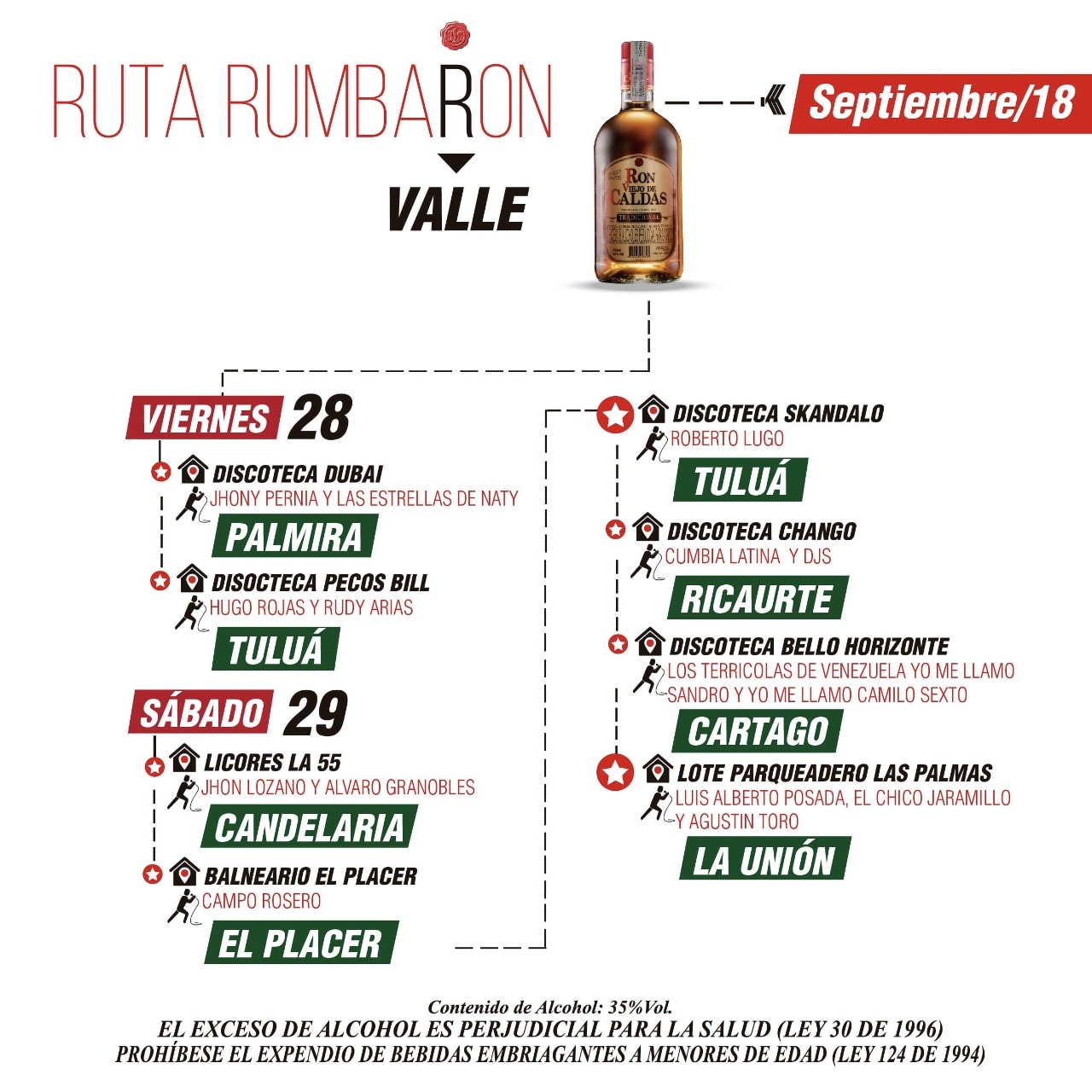 Ruta Rumba Ron Valle - COMMERK SAS